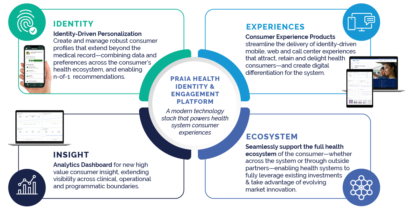 Praia Health