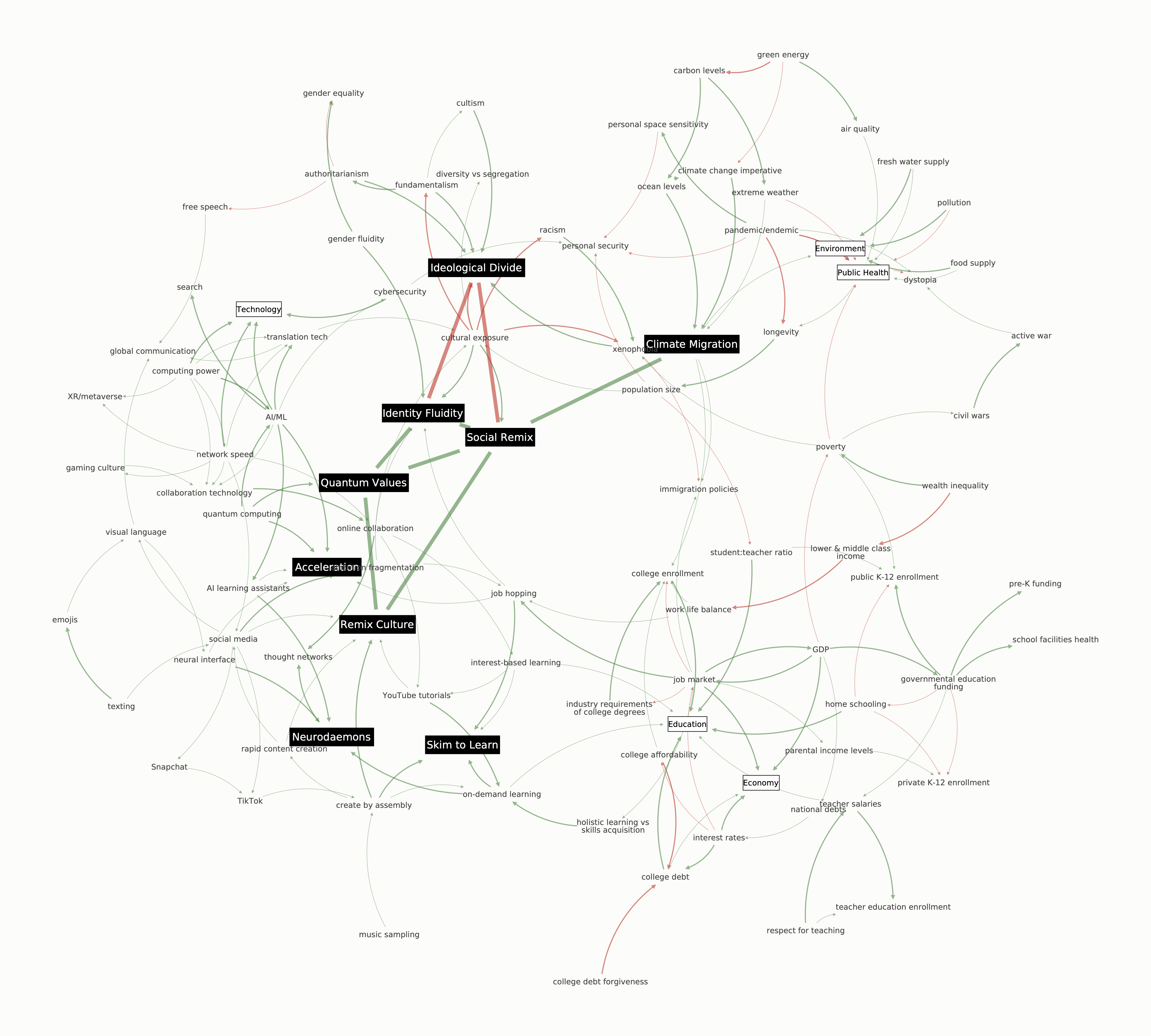 Compass Realty | Showcasy - Webflow HTML Website Template