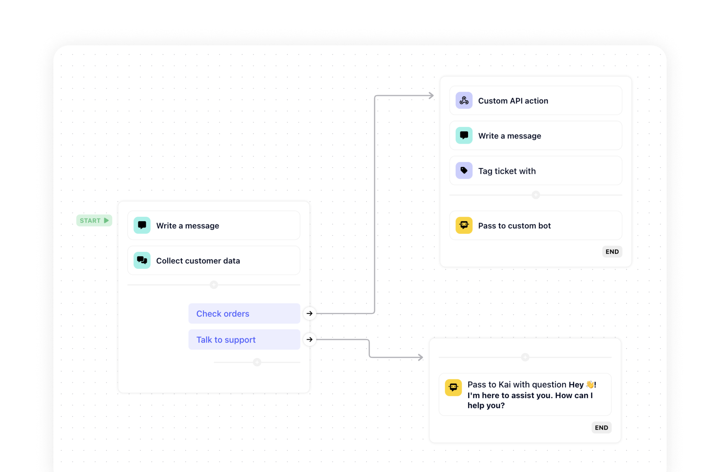 All-in-one Customer Feedback Platform