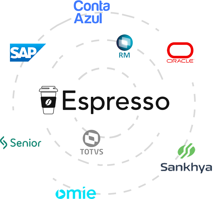 Espresso App | Plataforma de Gestão de Despesas Corporativas