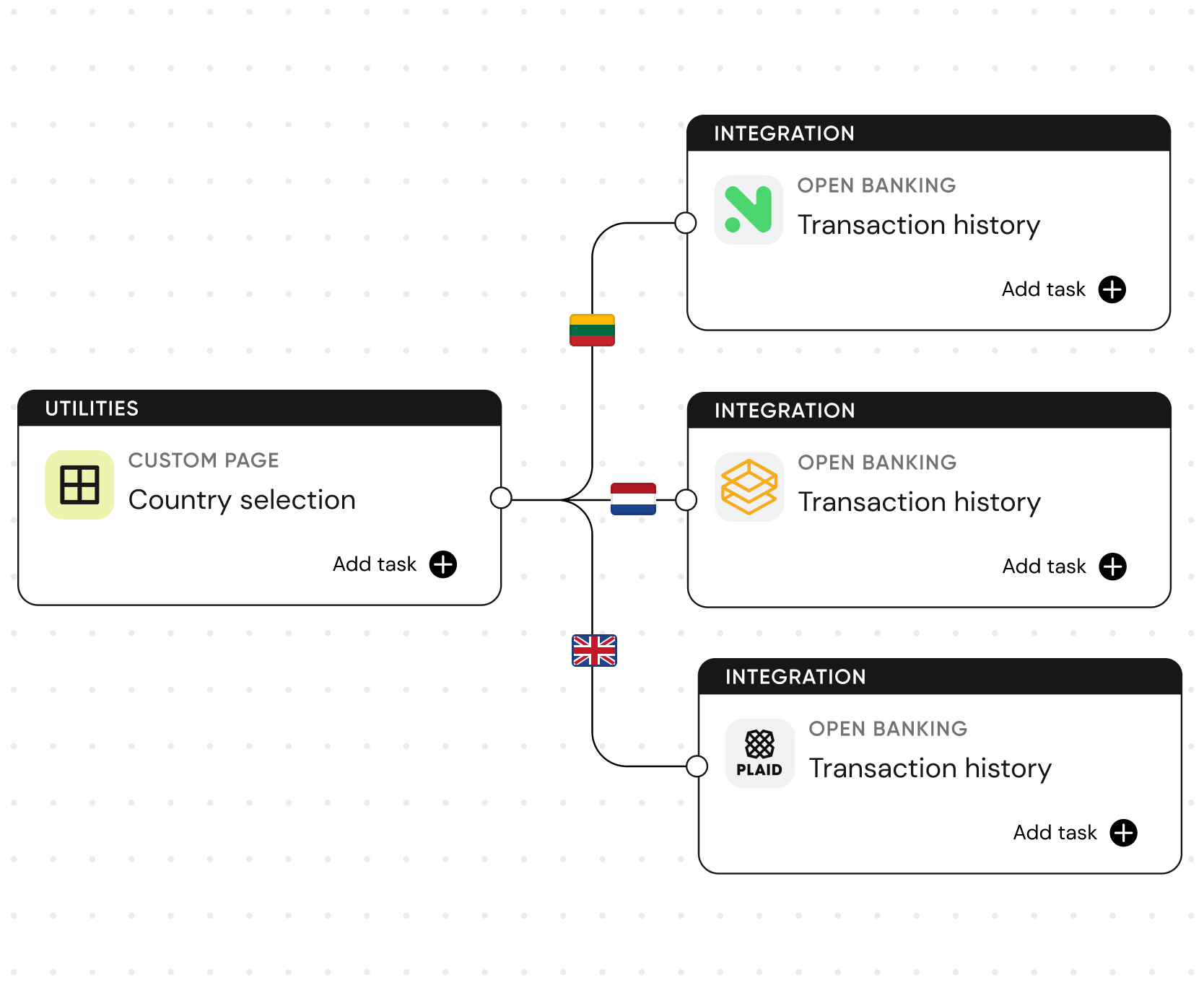 Transactionlink - Smooth onboarding with automatic credit checks