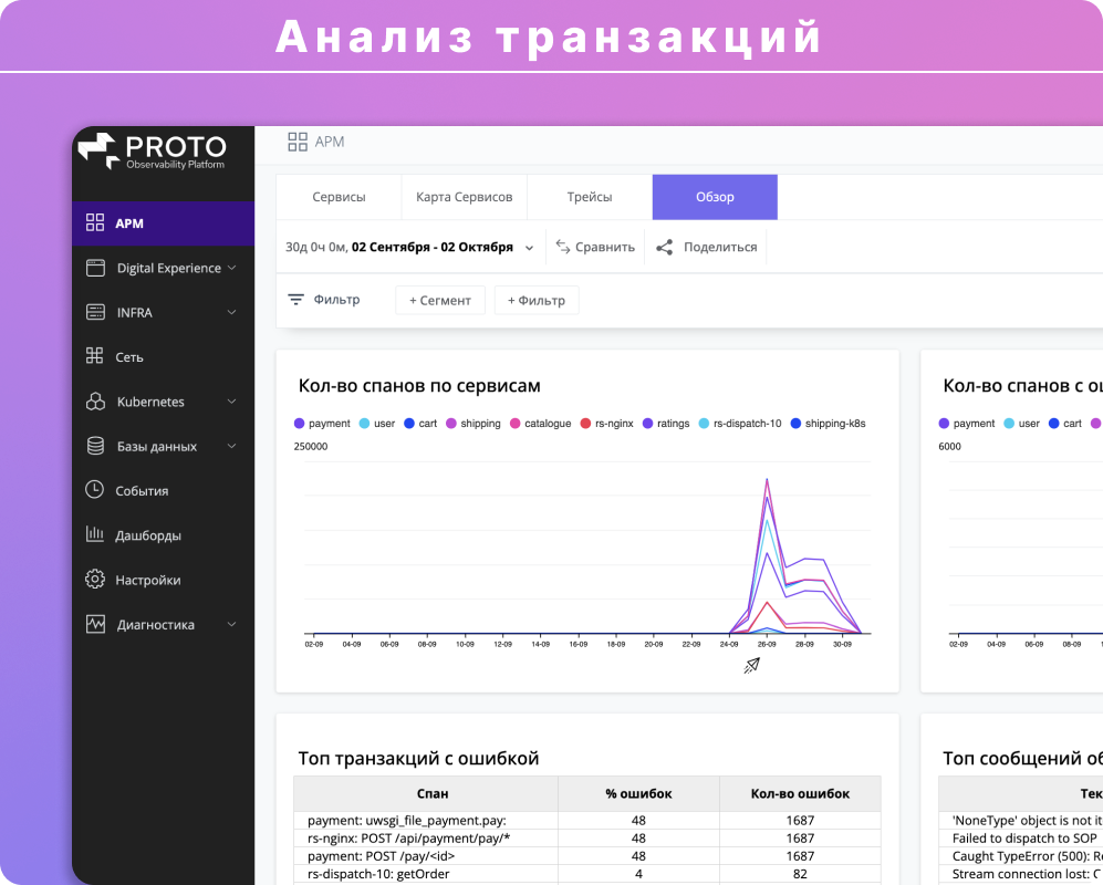 Proto Observability Platform