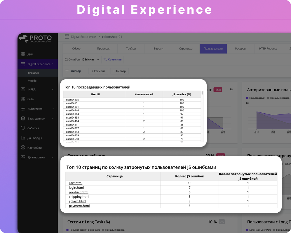 Proto Observability Platform