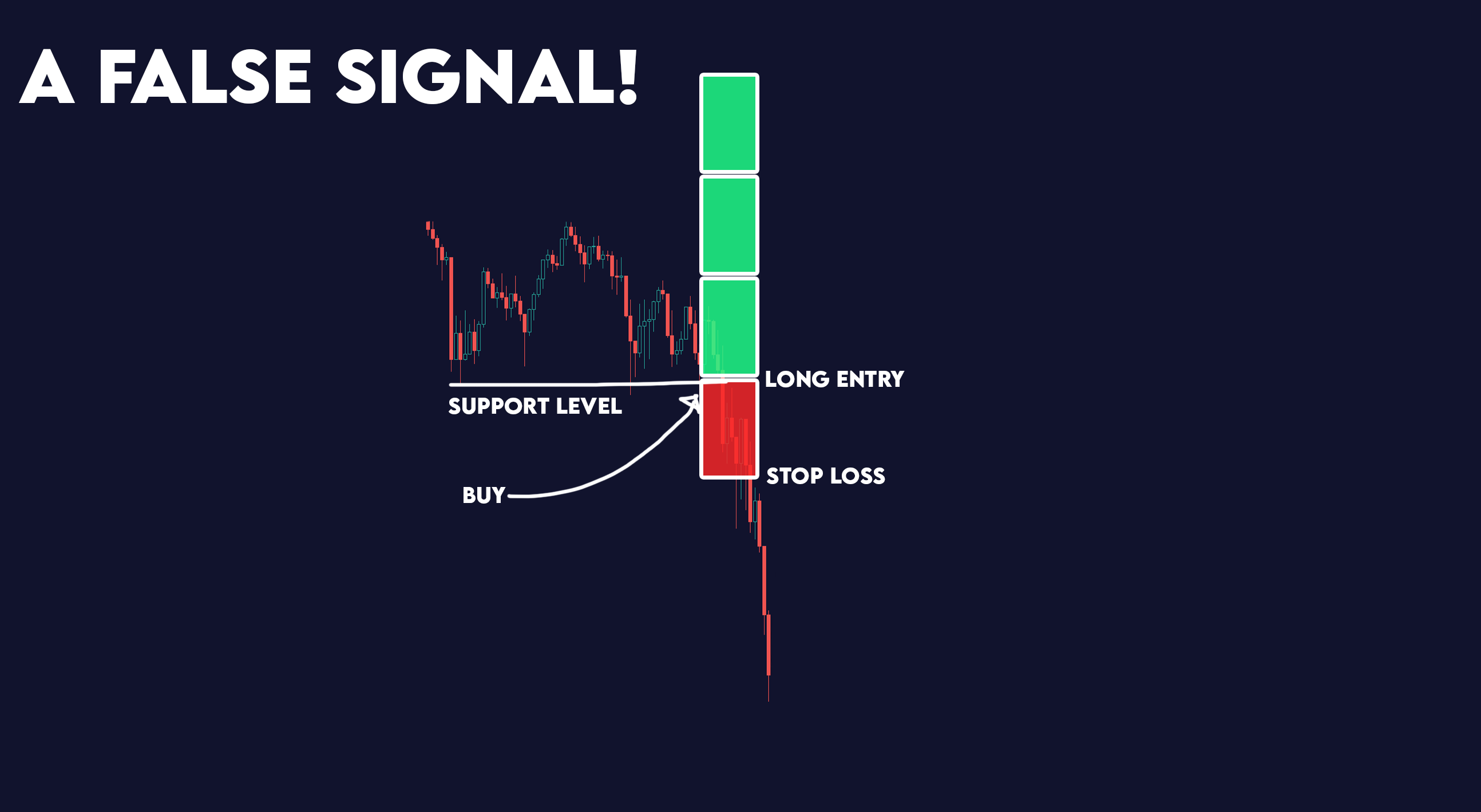 False Signal: Định Nghĩa, Ví Dụ và Cách Sử Dụng Từ False Signal