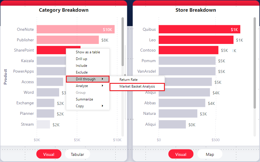 Power BI Dashboard: tutorial ed esempi per crearne una | Dev4Side Blog