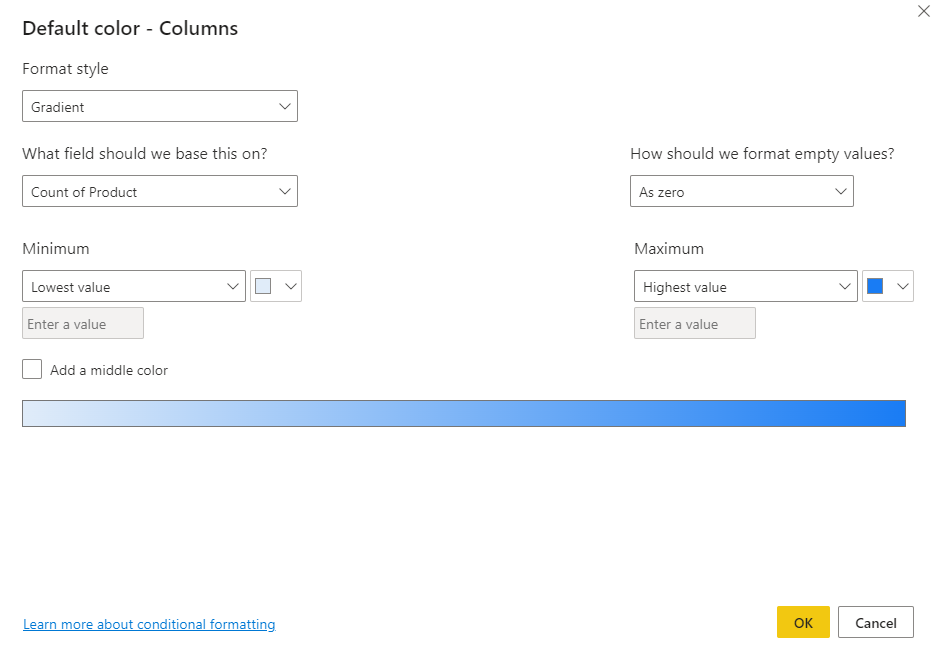 Power BI Dashboard: tutorial ed esempi per crearne una | Dev4Side Blog
