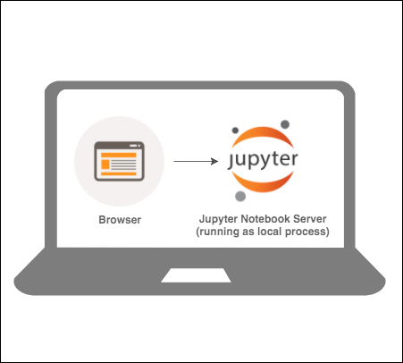Writing a custom JupyterHub Spawner - Trifork