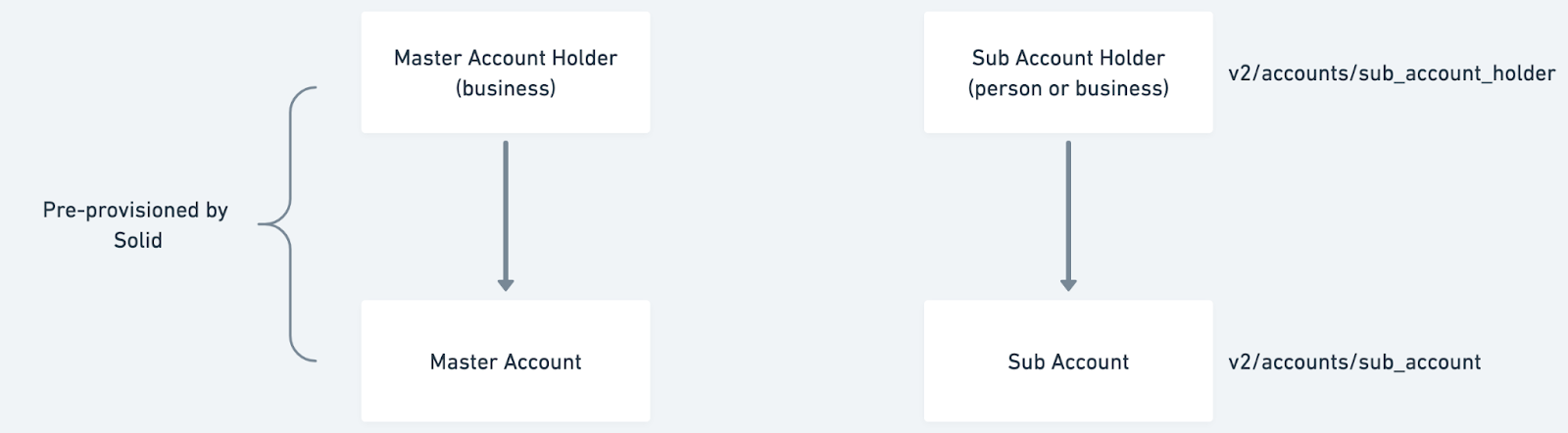 Account Holders - Solid