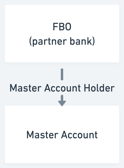 Master Accounts - Solid