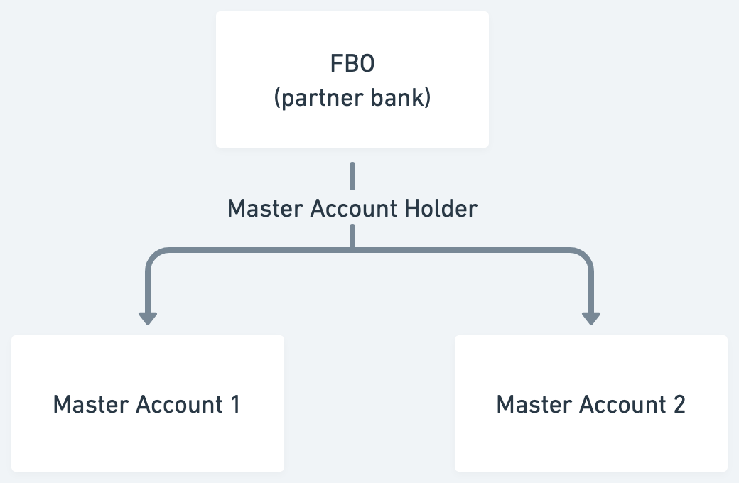 Master Accounts - Solid